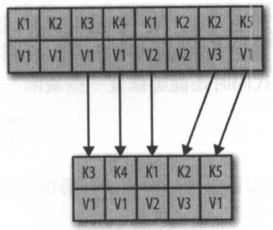 Kafka -- 内部原理 | ByteCoding