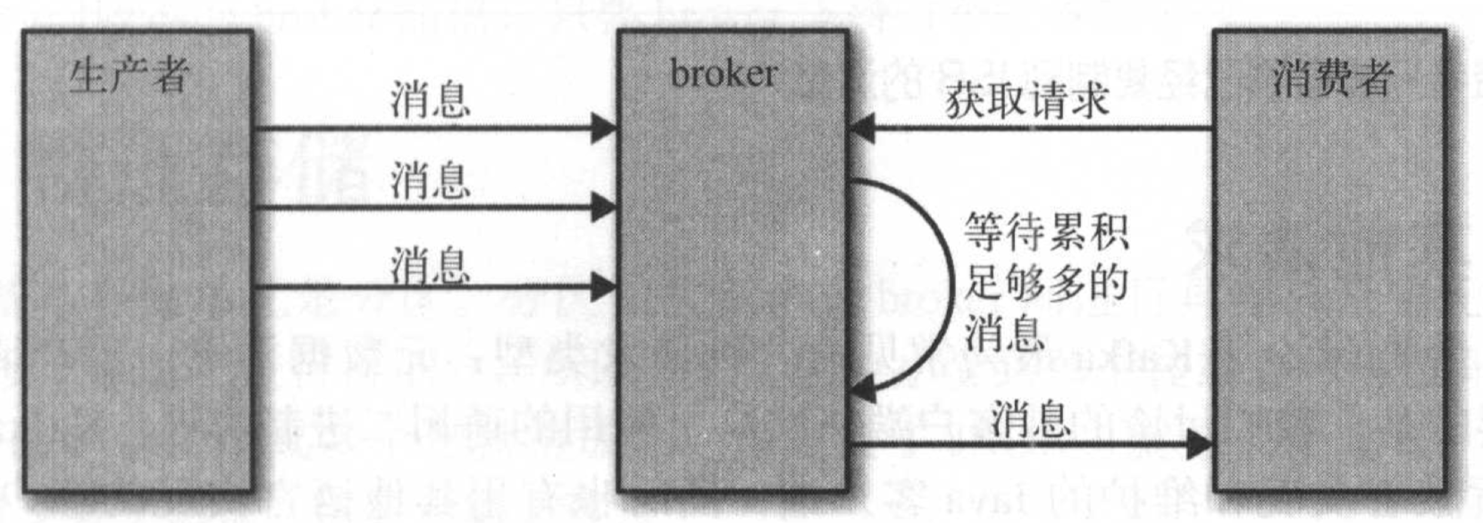 Kafka -- 内部原理 | ByteCoding